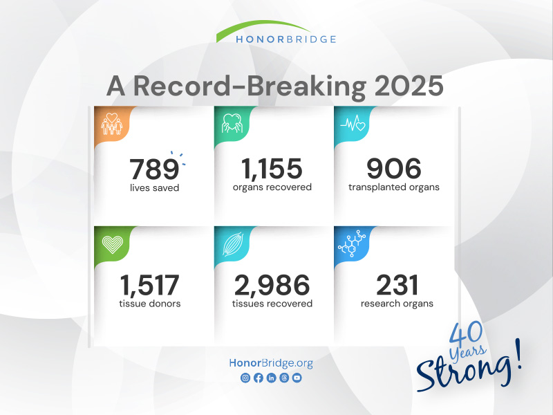 HonorBridge Celebrates Record-Breaking Year in 2025, Marks 40 Years of ...